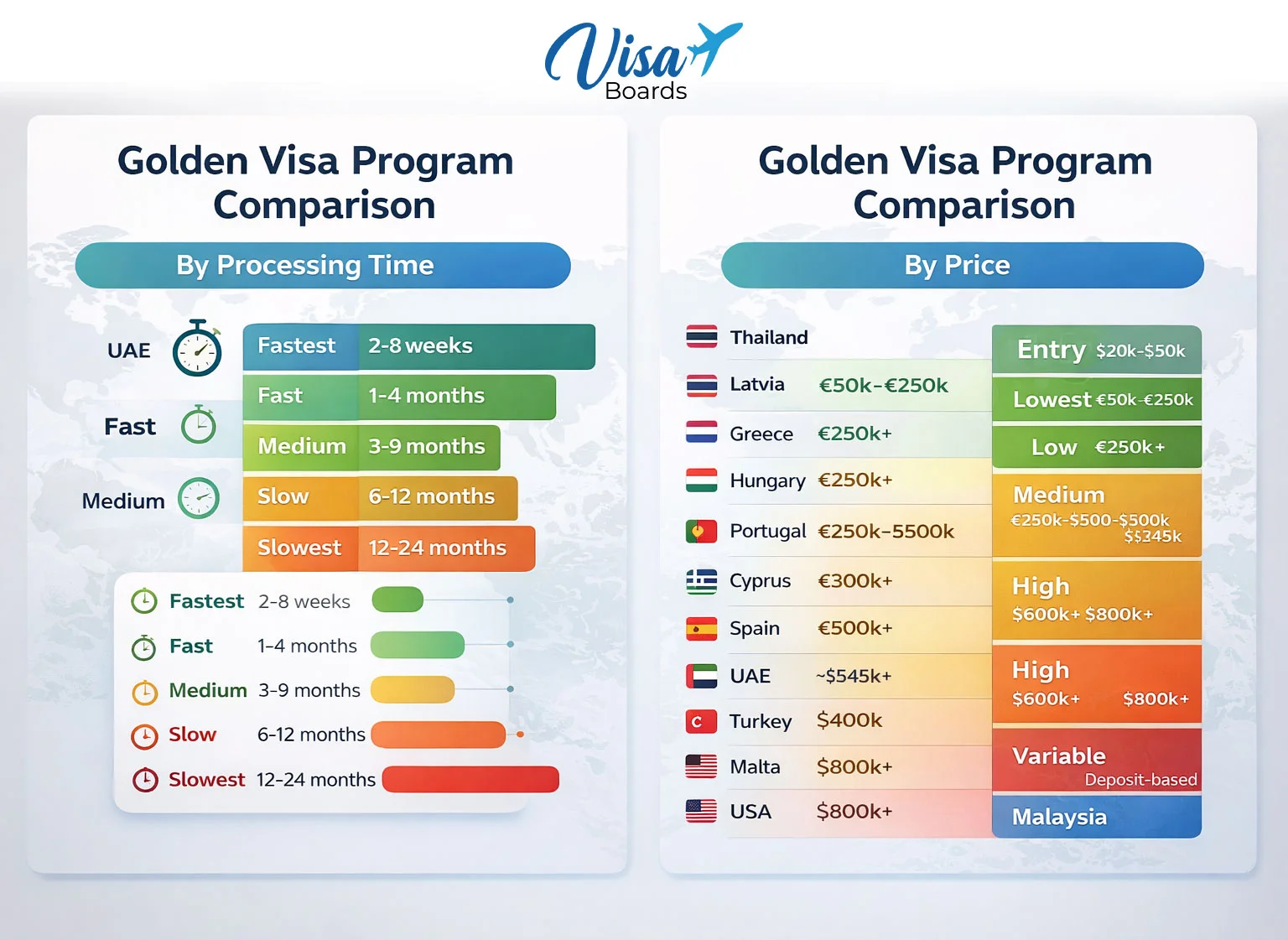 Golden Visa 2026 - Countries Cost, Time, Types & Best Options